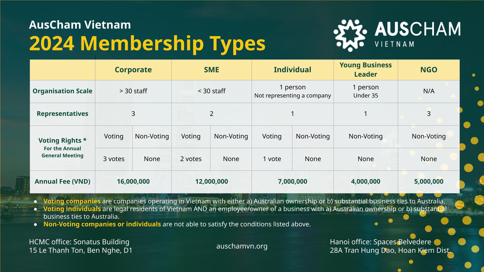 Become a Member | AusCham Vietnam